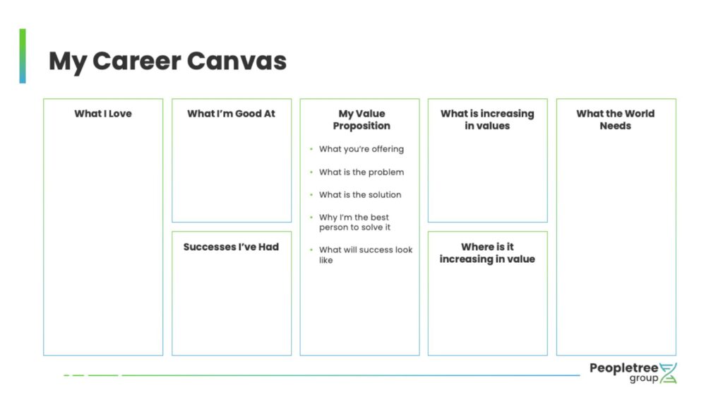 Creating a career canvas: A career and development planning framework ...