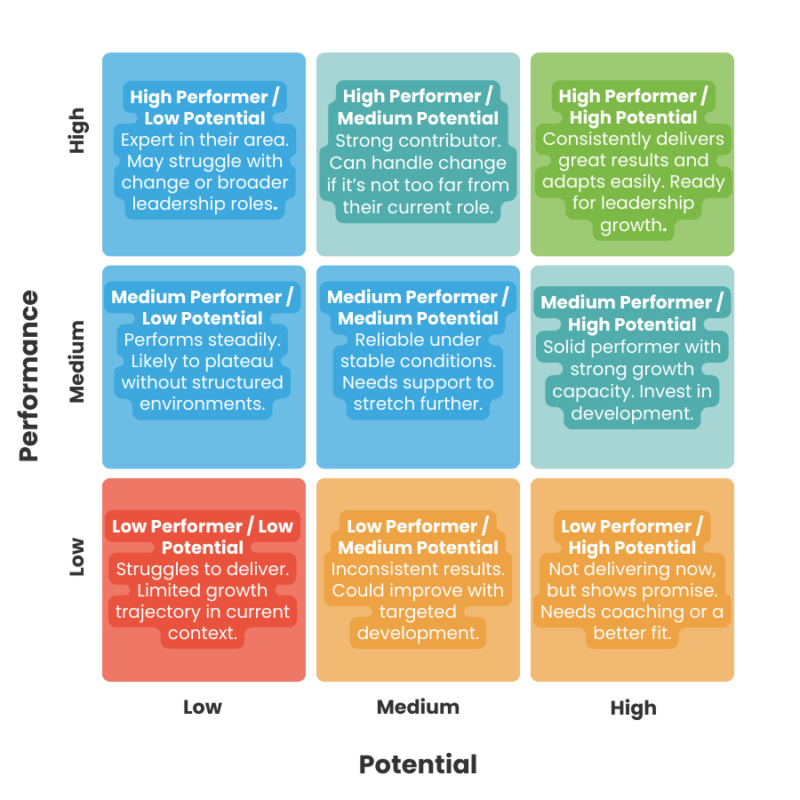 What the 9-Box Talent Grid Actually Tells You (And What It Doesn’t)